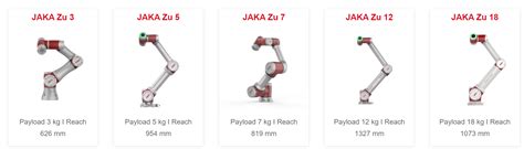 Latent Amr Cobot Solid Resources Pte Ltd