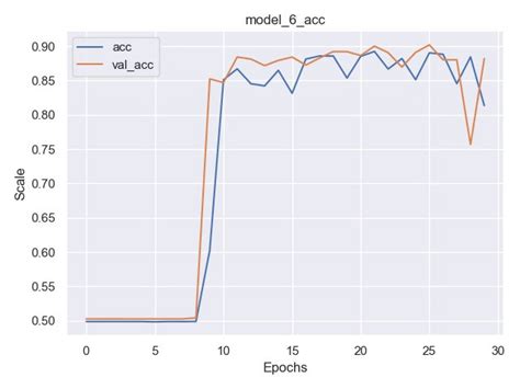Sentiment Analysis Model Learning By Wiktorowski Dev Analytics Vidhya