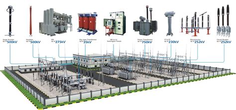 Layout Diagram Of Power Substation Electrical Power Substati