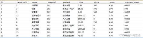 Pta 获取指定条件商品的平均价格分数 4 Csdn博客