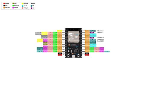 Timing For Dmx On An Esp32 General Electronics Arduino Forum