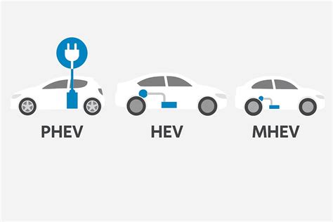 självkörande bilar biltrenden