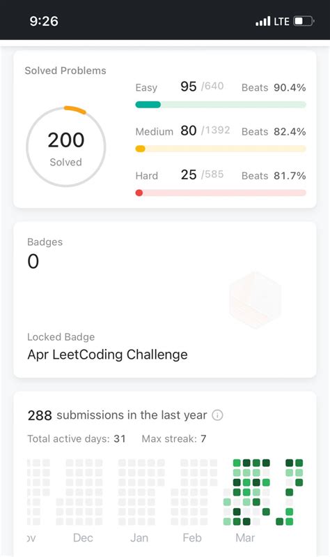 Vignesh Gopi On Linkedin Java Javadeveloper Dsa Leetcode