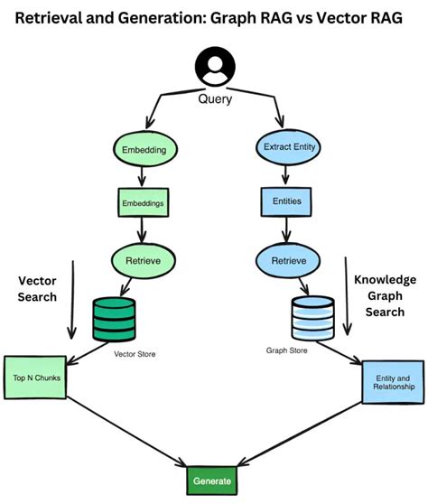 Parameter Tuning Techniques Grid Search Random Search And Bayesian