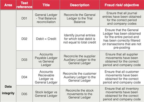 Data Analytics Book Aufinia Shop
