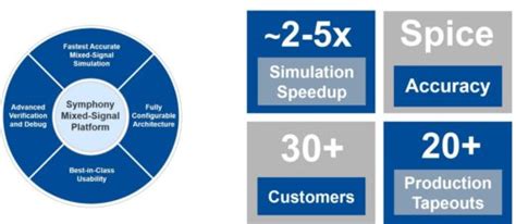 Dawn Of The New Mixed Signal Verification Era And The Need For Revolutionary AMS Verification