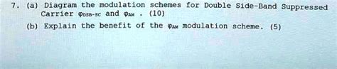 Solved A Diagram The Modulation Schemes For Double Side Band Suppressed Carrier Dsb Sc And