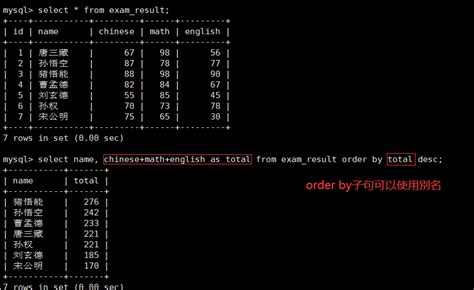 Mysql Mysql表中数据的增删查改crudmysql修改查询出来的字段值 Csdn博客