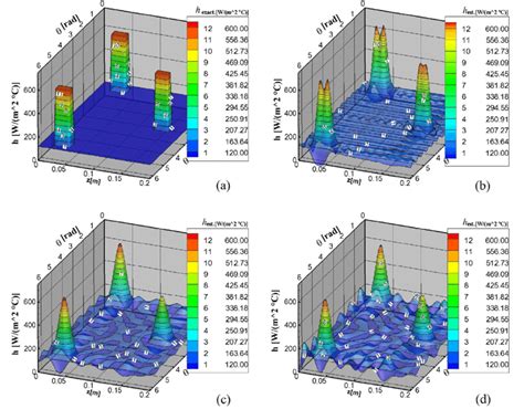 A Exact Internal Heat Transfer Coefficient B Estimated Internal Download Scientific