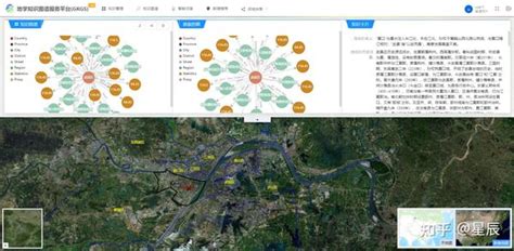 地学知识图谱服务平台gkgs 知乎