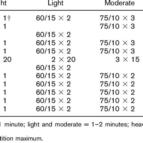 Nonlinear Resistance Training Protocol Download Table