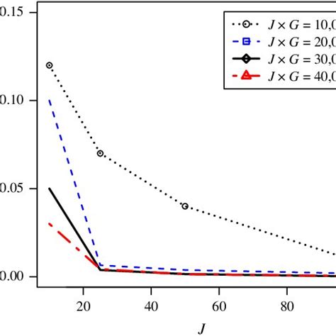 Color Online Optimality Gaps For Different Values Of J Download Scientific Diagram