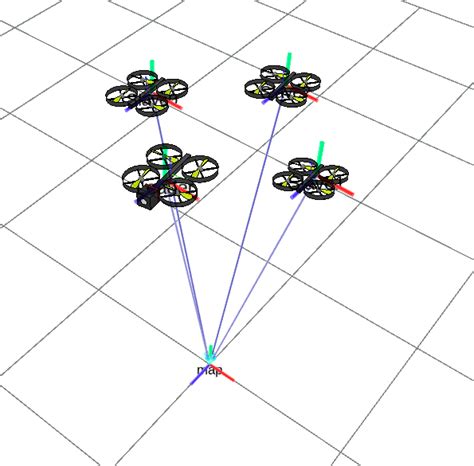 Overview Of Used Aerial Vehicles Drones A Degrees Of Freedom Of An