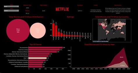 Oluwaseun T Adamoloja On Linkedin Dataanalytics Datascientist Tableau