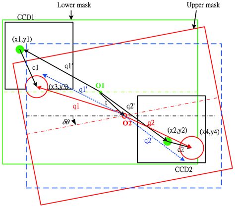Kinematic Relationship Of Xxy Stage For Image Servo Alignment Download Scientific Diagram
