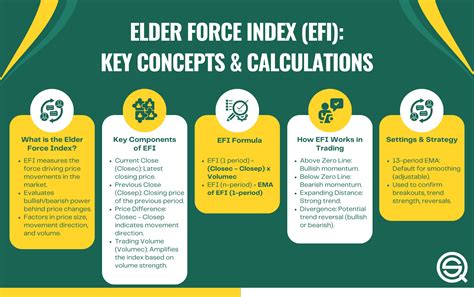 Elder Force Index Strategy Rules Settings