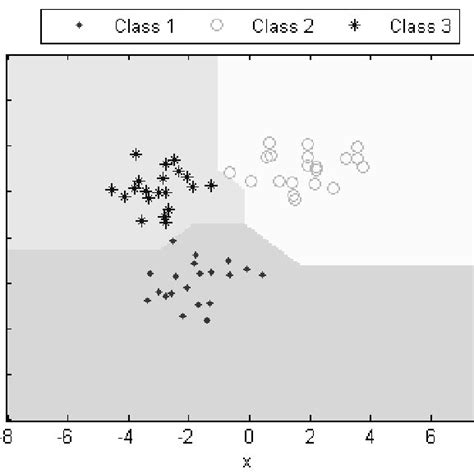 Simple Knn Classifier For Three Classes Download Scientific Diagram