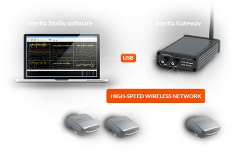 Inertia Technology Wireless Imu And Vibration Monitoring Sensor Network