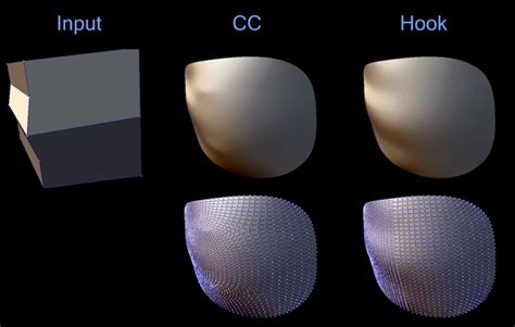 Productivity Annotate Source Code With Diagrams As Comments