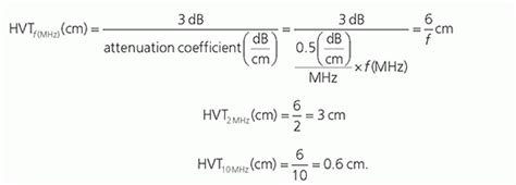 Ultrasound Beam Width Calculator The Best Picture Of Beam