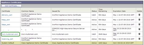 Install A Server Certificate On Cisco Ironport