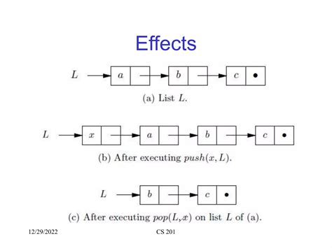 cs201 list stack queue ppt