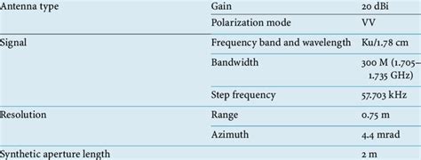 Technical Parameters Of The Gb Sar Equipment Download Scientific Diagram