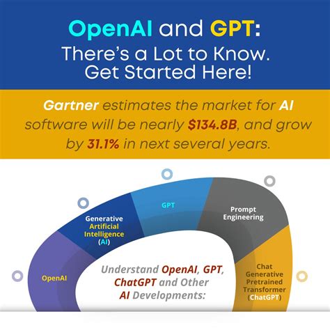 elegant microweb analytics division on linkedin chatgpt openai gpt llm generativeai
