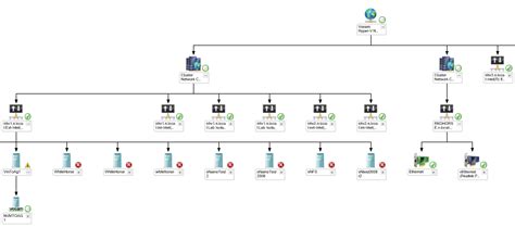 Topology Network Veeam Mp For Hyper V Guide