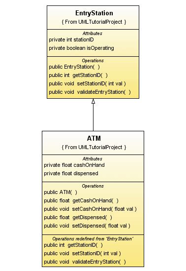 Uml Class Diagram Generate Java Code Dalton Linnemann
