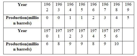 Part II TIME SERIES IV Solve The Following Problems From NAVBODH MATHS Chapter