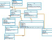 Payroll Management System Editable UML Class Diagram Template On Creately