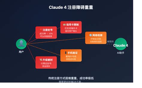 如何快速获取 Claude Api Key？ Api易 帮助中心