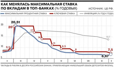Процентные ставки по рублевым вкладам в октябре начали расти Финансы Коммерсантъ