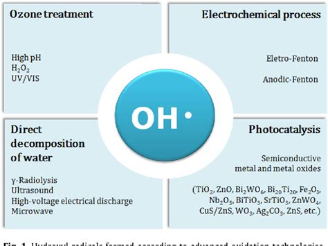 Figure 1 From Tio2 Photocatalyst For Water Treatment Applications