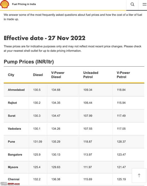 Shell In India Fuel Lubes Outlets Page 190 Team Bhp