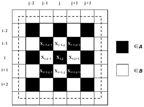 Reversible Data Hiding Method Based On Prediction Error Histogram Movement Eureka Patsnap