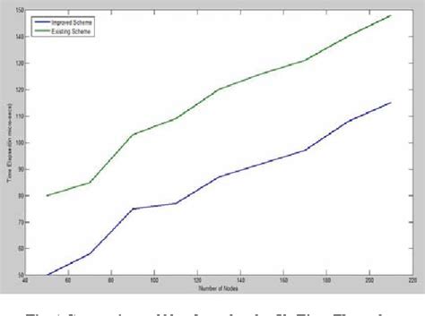 Figure 1 From Novel Approach For Fault Detection In Wireless Sensor Network Semantic Scholar
