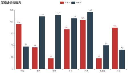 pyecharts readme en md at master · pyecharts pyecharts · github