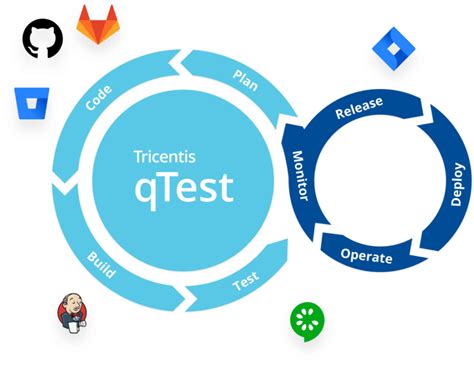 Tricentis Consulting Sna