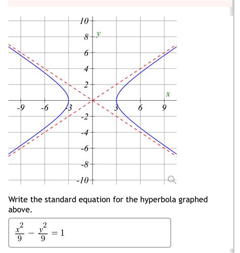 Solved Write The Standard Equation For The Hyperbola Graphed