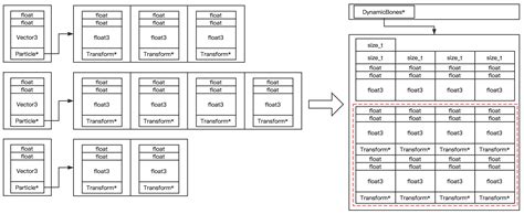 动态骨骼dynamic Bone优化 Uwa问答 博客 游戏及vr应用性能优化记录分享 侑虎科技