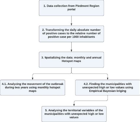 2 methodological workflow download scientific diagram