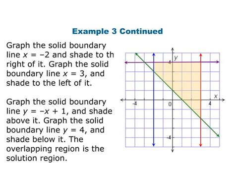 System Of Linear Inequalities Pptx Physics Science
