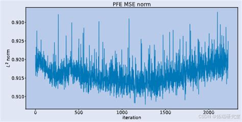 python生成对抗神经网络gan预测股票及lstms、arima对比分析etf金融时间序列可视化 fingan csdn博客