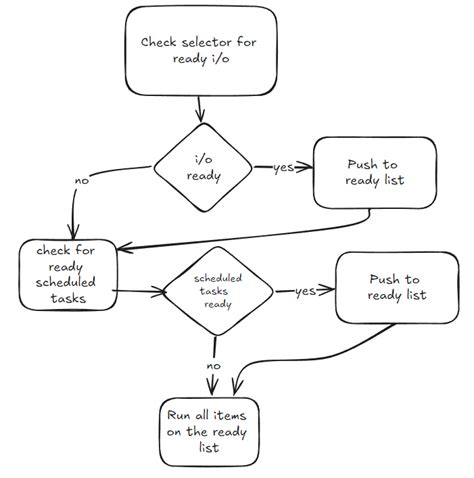 程序员 难懂，误点！将多线程技术应用于python的异步事件循环 个人文章 Segmentfault 思否