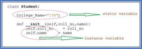 Python Oops Tutorial 6types Of Variableinstance And Static And Local