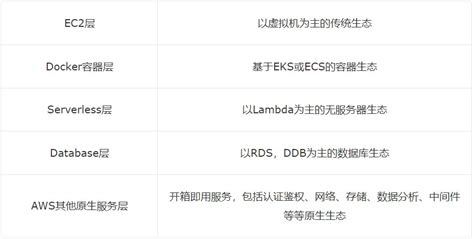 freewheel 云环境治理实践之运维体系设计 亚马逊aws官方博客
