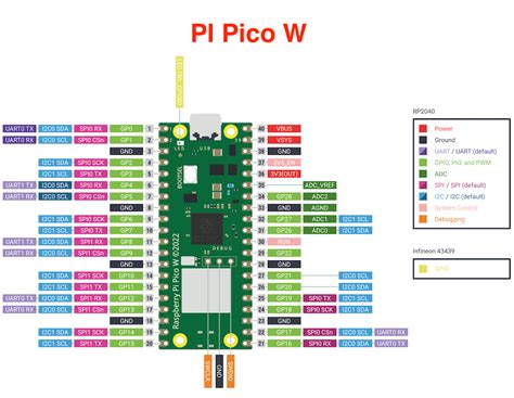 【樂意創客官方店】pi pico wh 新增wifi pico h 支援arduino raspberry rp2040 蝦皮購物