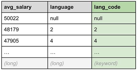 how to leverage the new es ql query language with examples